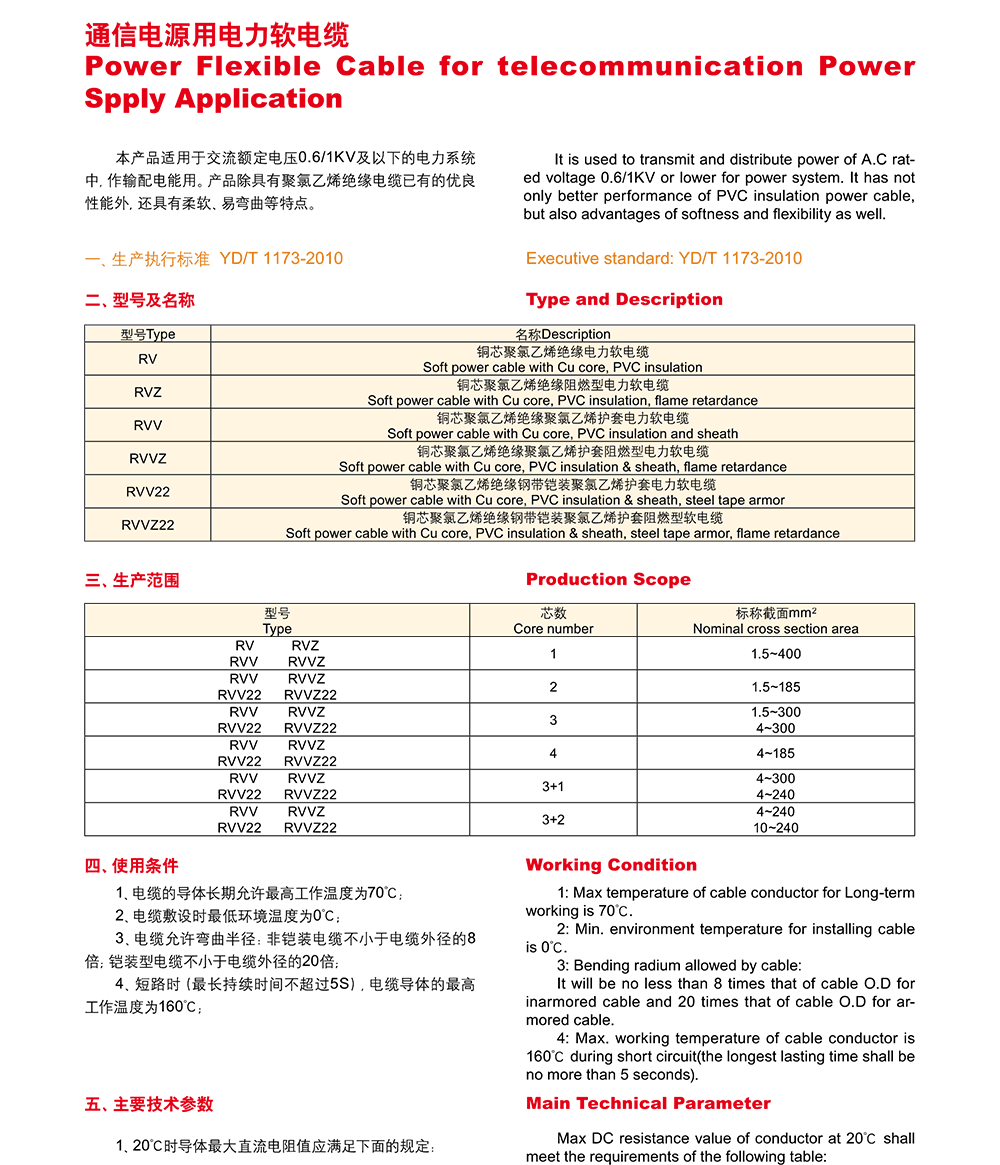 产品展示-广东金首诚电线电缆实业有限公司